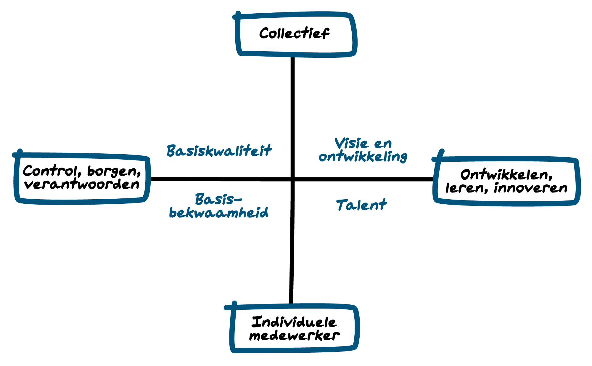 Audits, reviews en visitaties: de verschillen - B&T